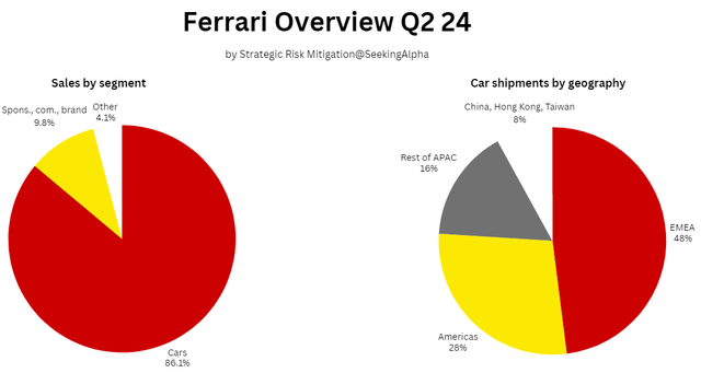 Ferrari: Horsepower And Pricing Power (NYSE:RACE) | Seeking Alpha