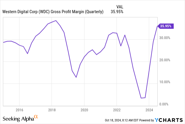 Western Digital Stock: Post-Split Plan (NASDAQ:WDC) | Seeking Alpha
