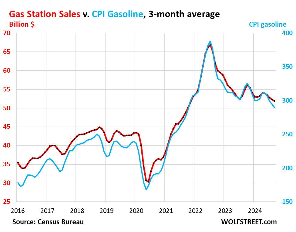 Retail Sales Jump, Boost Atlanta Fed GDPNow to +3.4% Inflation-Adjusted ...