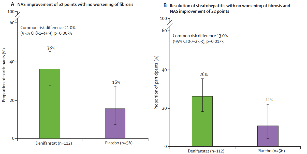 Sagimet: FDA Breakthrough Therapy Designation, Lancet Review Validate ...