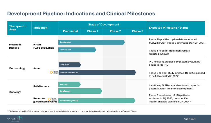 Sagimet: FDA Breakthrough Therapy Designation, Lancet Review Validate ...