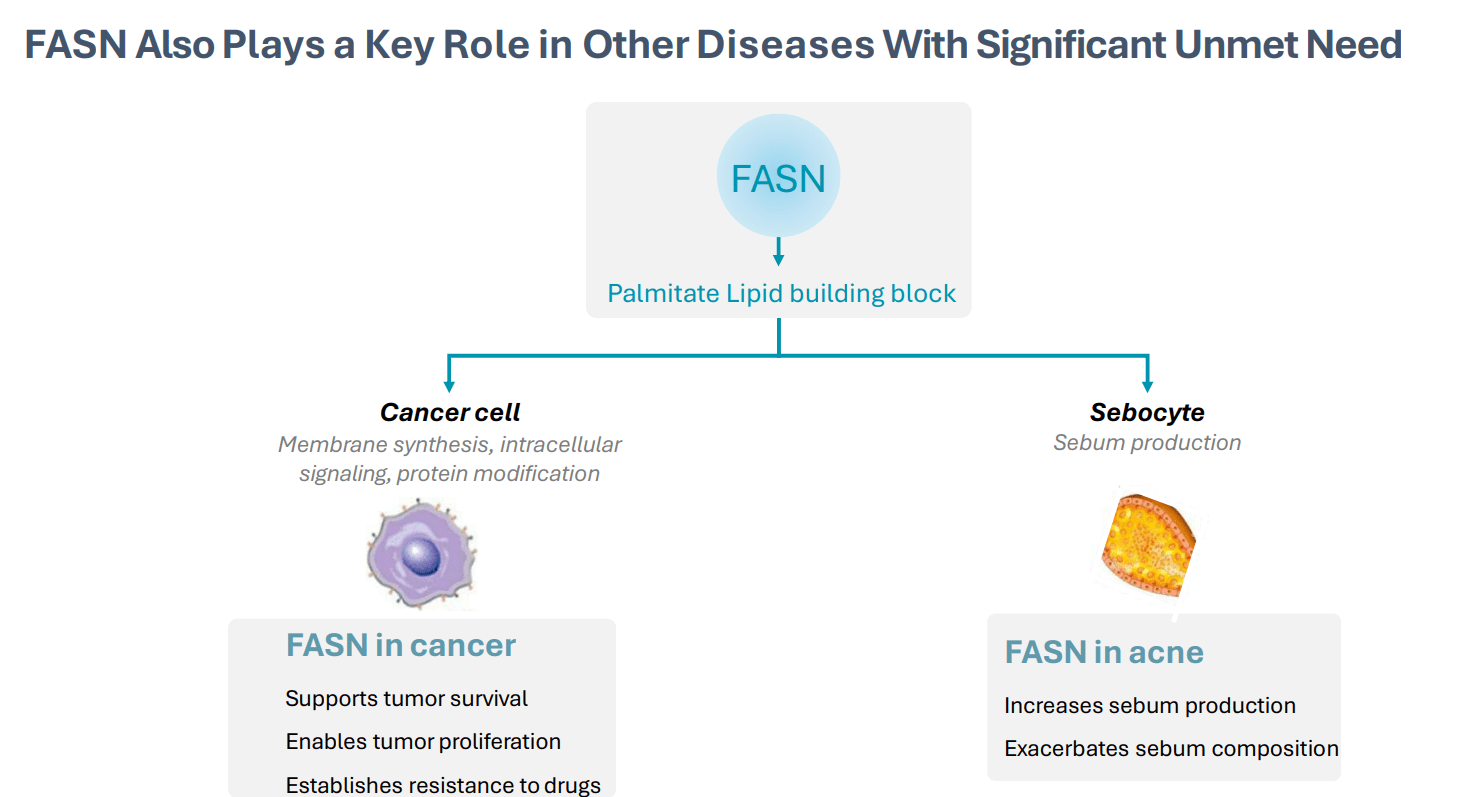 Sagimet: FDA Breakthrough Therapy Designation, Lancet Review Validate ...