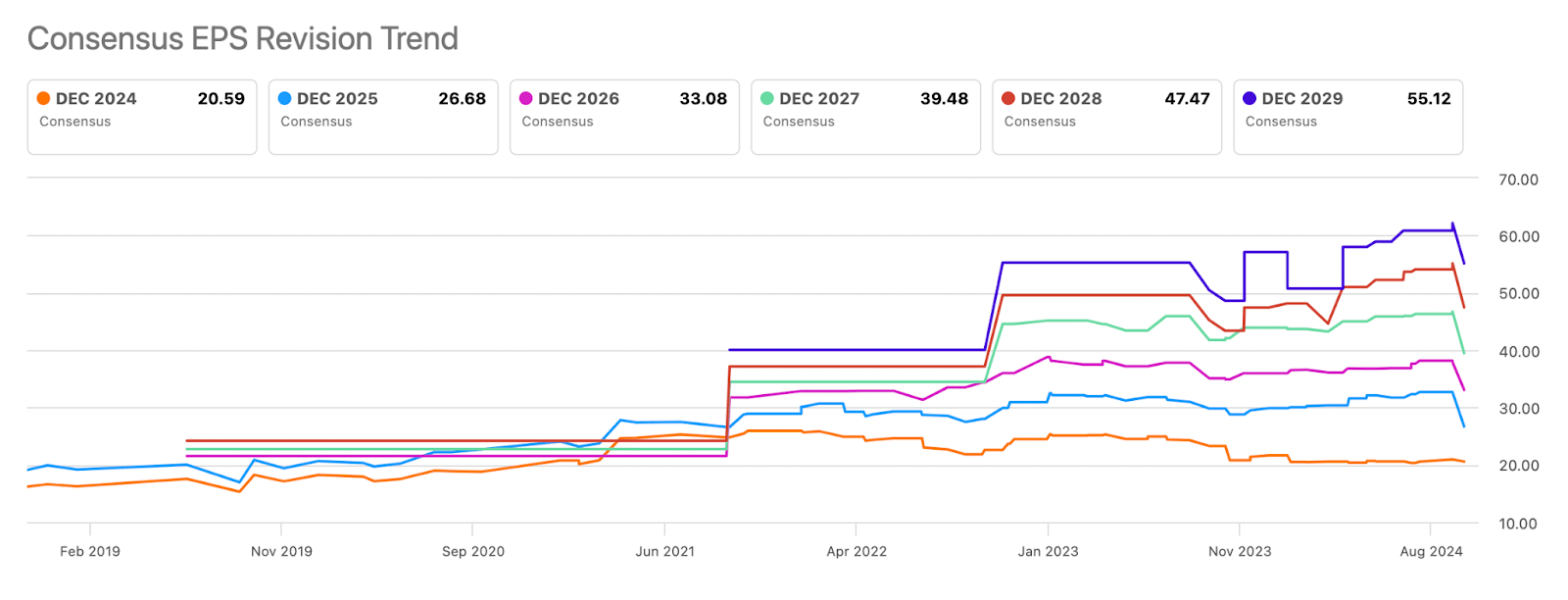 ASML Earnings: Good Quarter, Derisking From China (NASDAQ:ASML ...