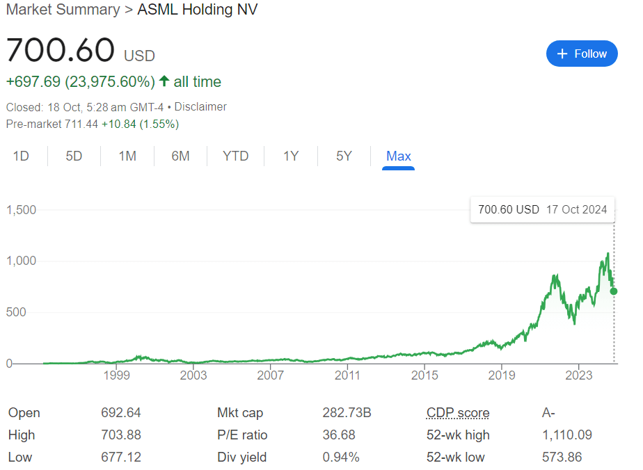 ASML: More Declines May Come As Stock Richly Priced (NASDAQ:ASML ...