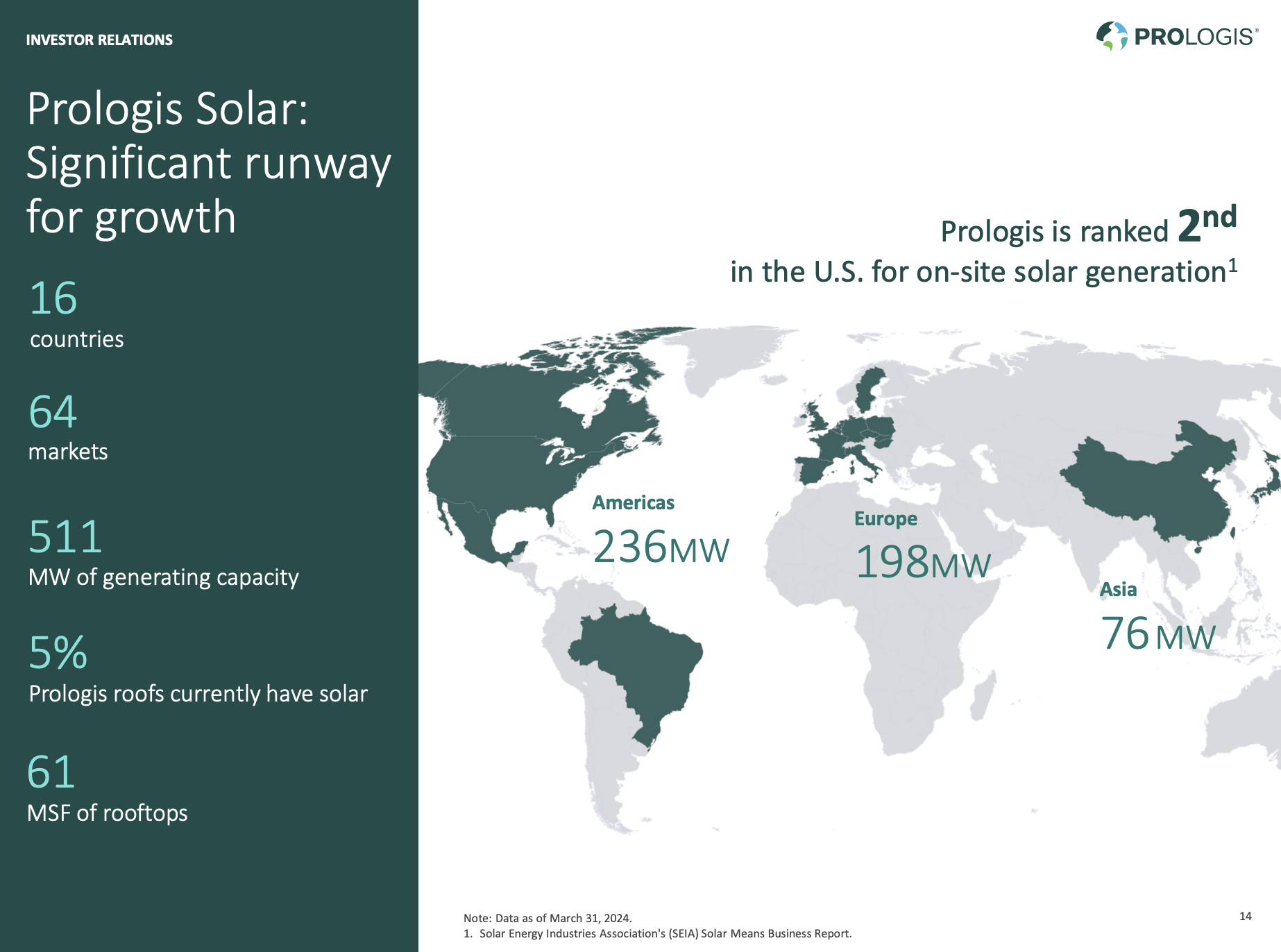 Prologis Remains One Of The Best REITs Money Can Buy (NYSE:PLD) | Seeking Alpha