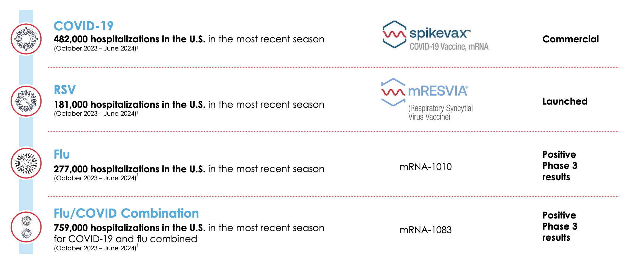 We Think Moderna Still Has A Future (NASDAQ:MRNA) | Seeking Alpha