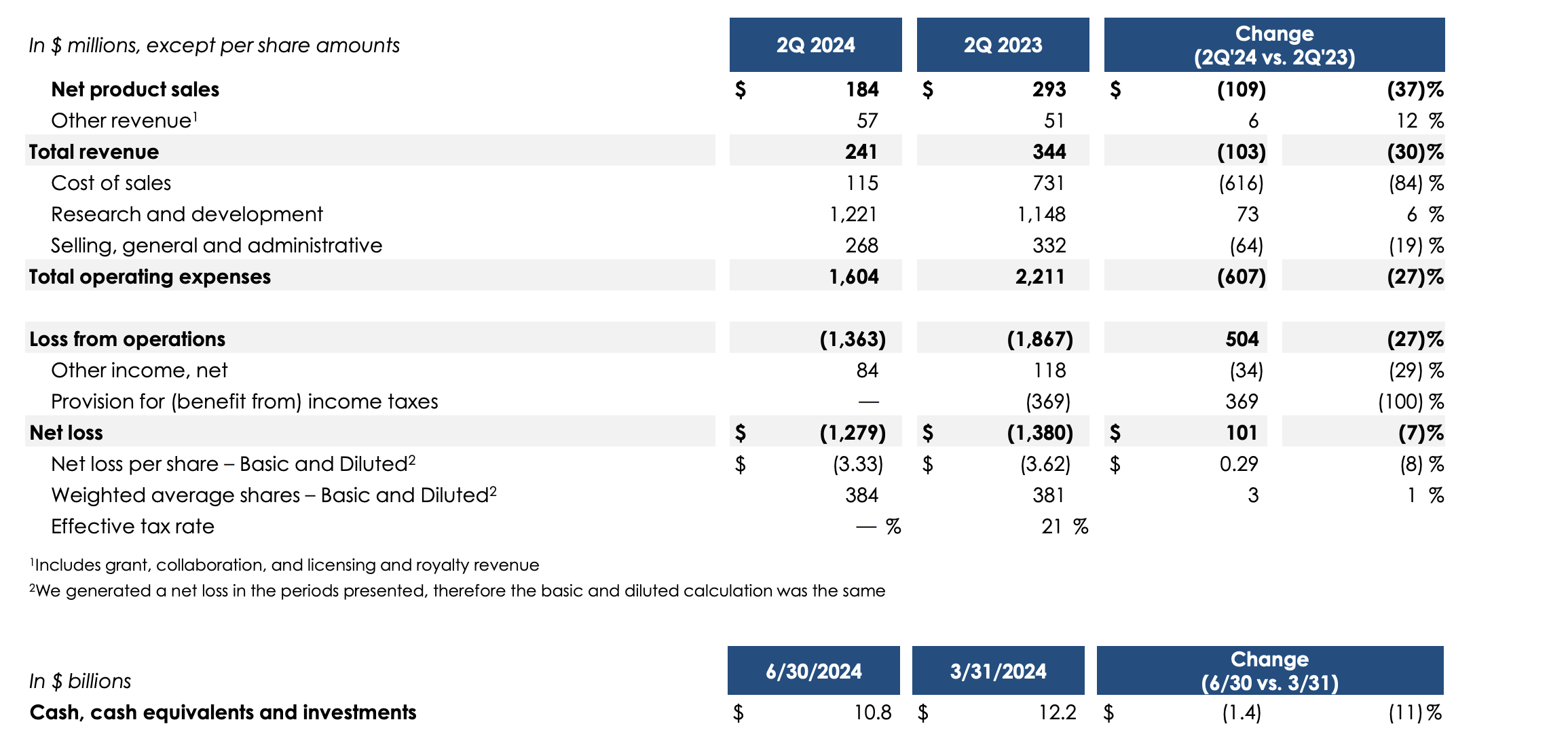 We Think Moderna Still Has A Future (NASDAQ:MRNA) | Seeking Alpha