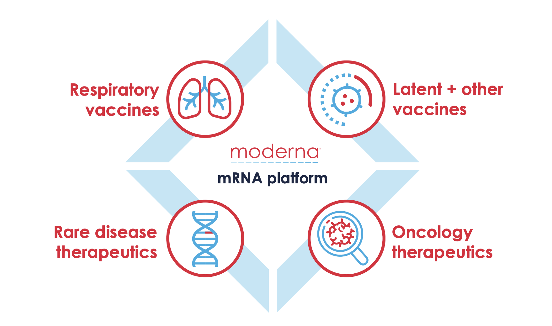 We Think Moderna Still Has A Future (NASDAQ:MRNA) | Seeking Alpha