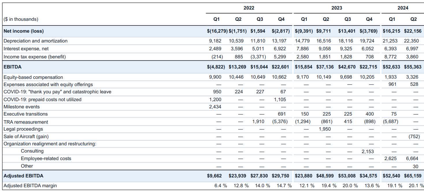 Dutch Bros Stock: Proceed With Caution Before Buying (NYSE:BROS ...
