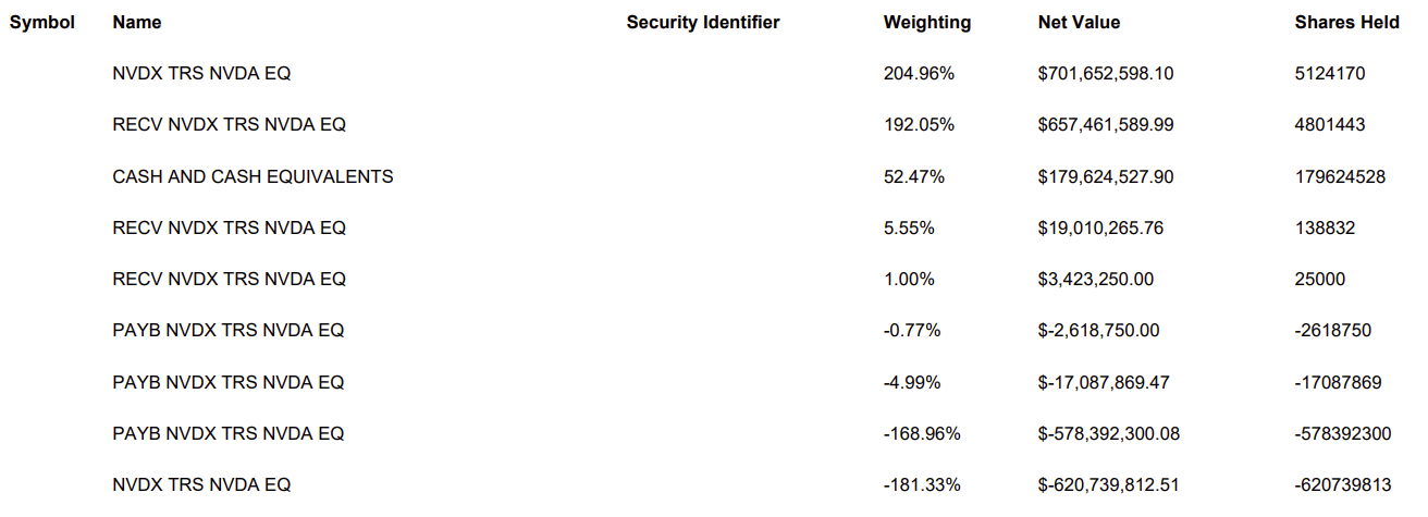 NVDX: Take Advantage Of This Leveraged Play On Nvidia (BATS:NVDX ...