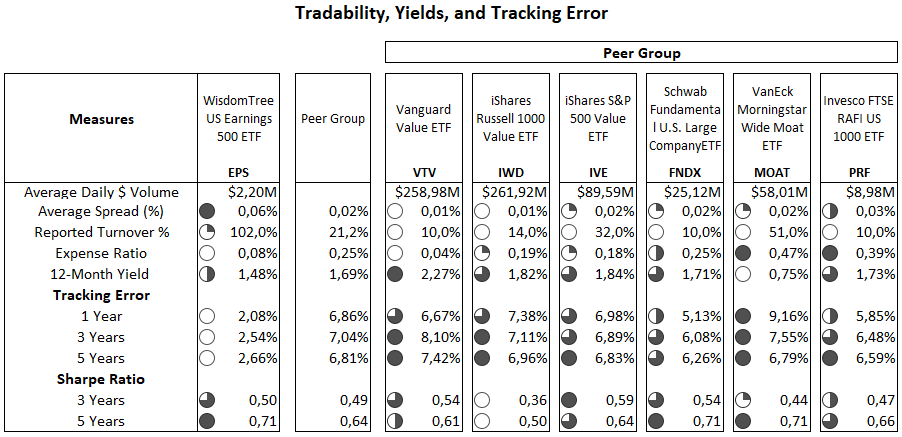 EPS ETF: Reasonable Valuations, Mixed Performance (NYSEARCA:EPS ...