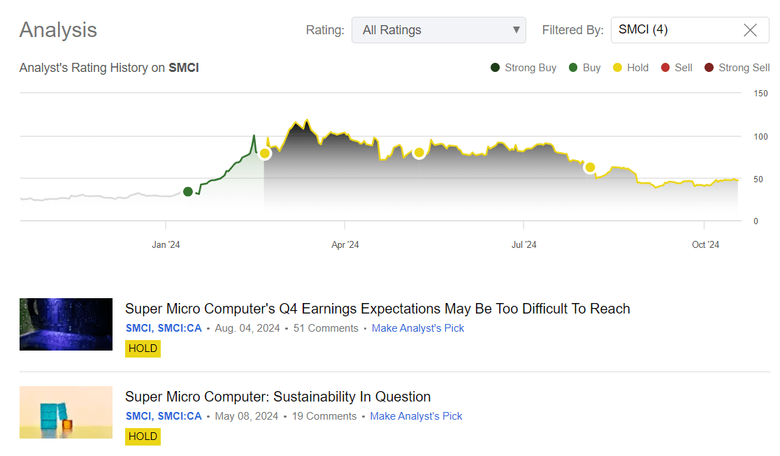 Super Micro Became A 'Strong Buy' Before Earnings Release (NASDAQ:SMCI) | Seeking Alpha