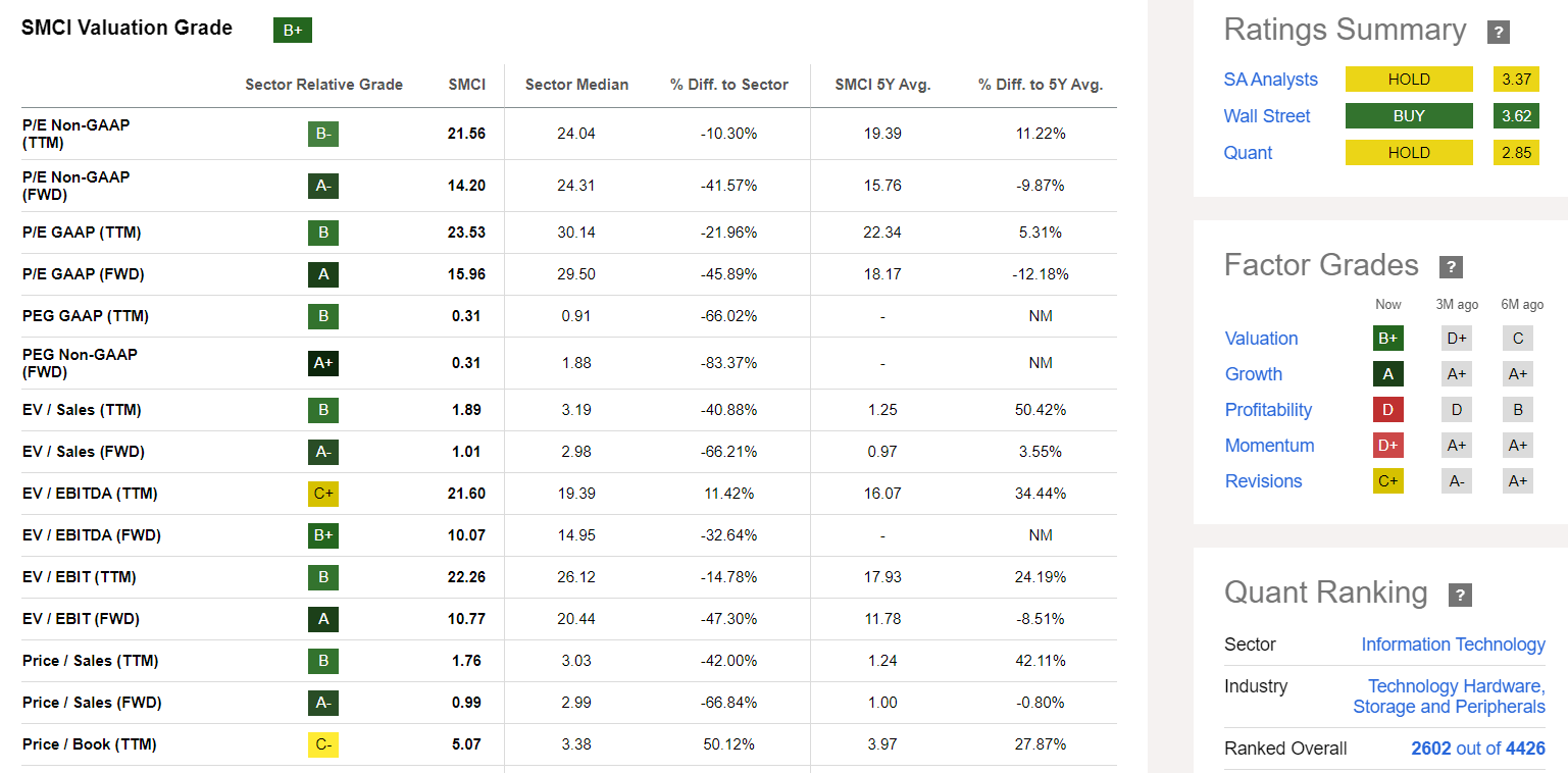 Super Micro Became A 'Strong Buy' Before Earnings Release (NASDAQ:SMCI ...