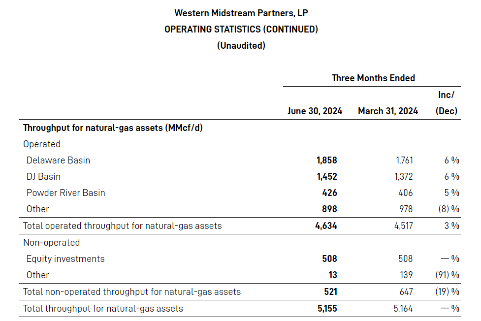 Western Midstream Stock: A Top 9% Yielding MLP Play (NYSE:WES) | Seeking Alpha