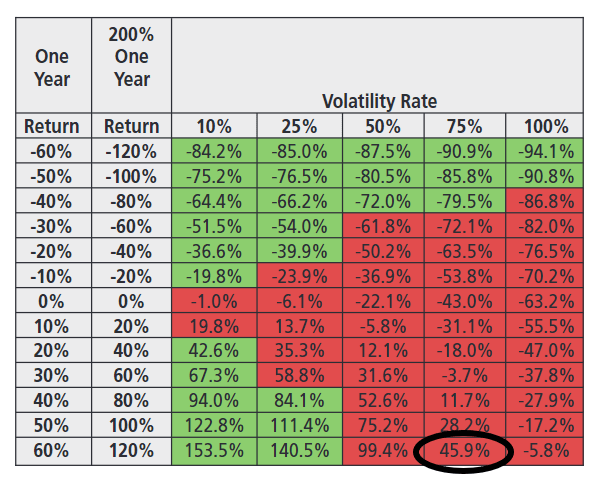 One Strategy, Three Outcomes? Why NVDX May Be Better | Seeking Alpha