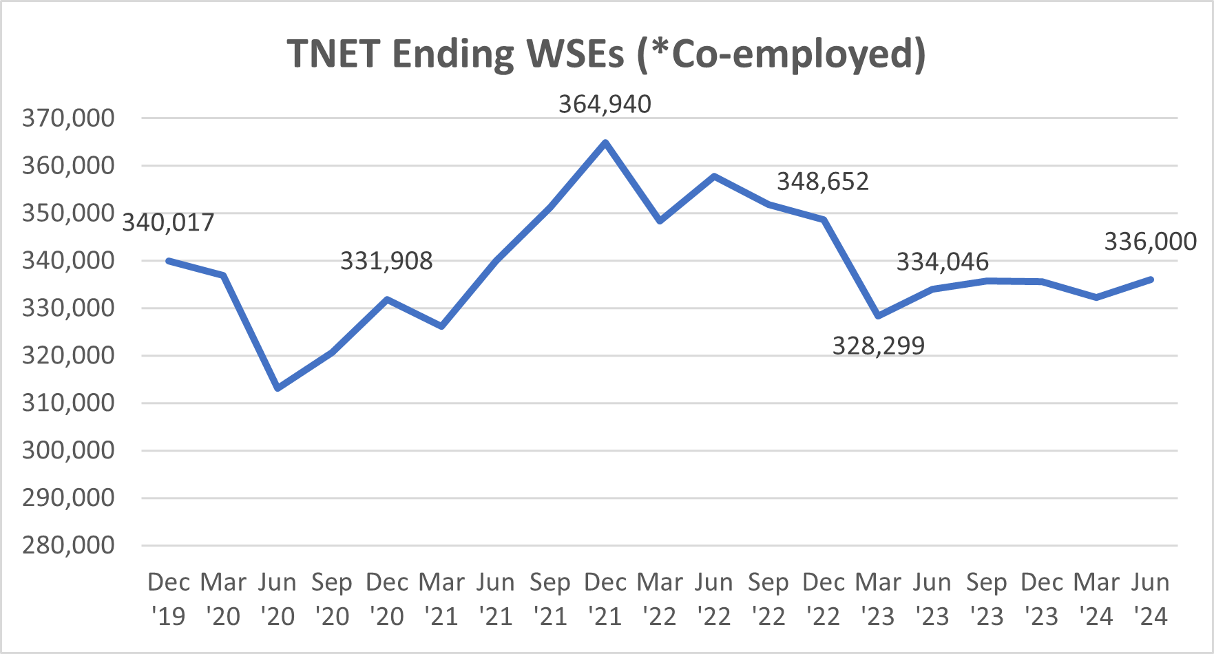TriNet Stock Now Undervalued And Ready For A Return To Growth (NYSE ...