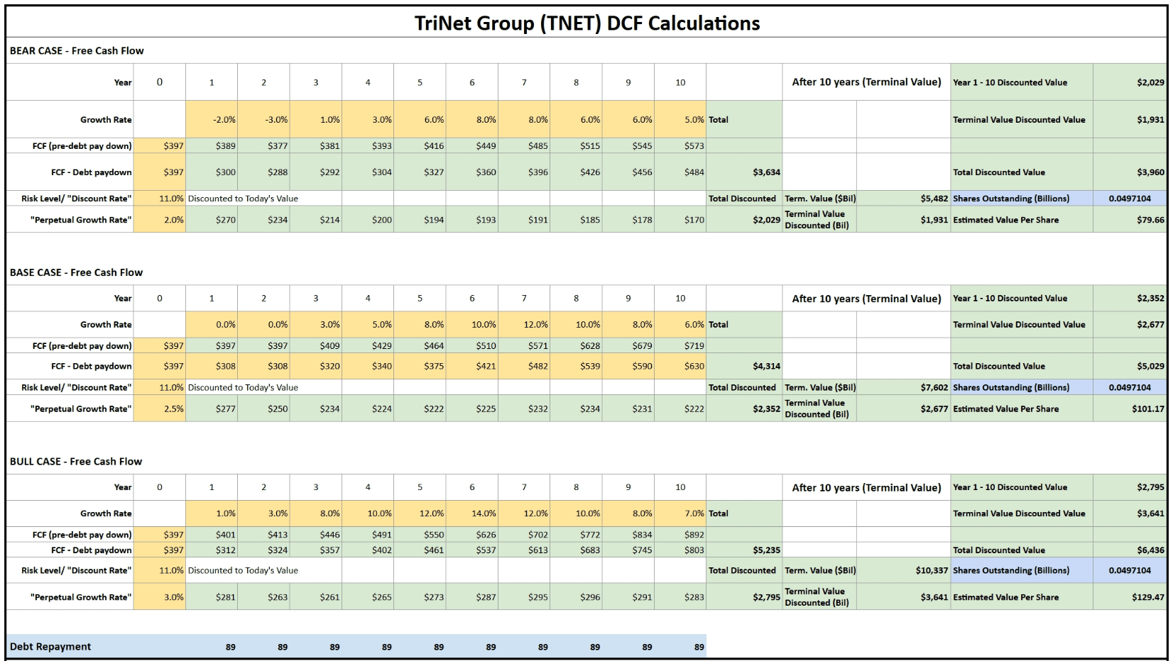 TriNet Stock Now Undervalued And Ready For A Return To Growth (NYSE ...