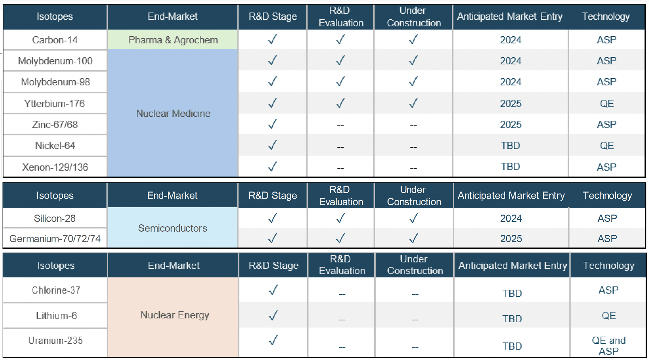 ASP Isotopes: Up On Radiopharmaceutical And Nuclear Fuel Demand ...