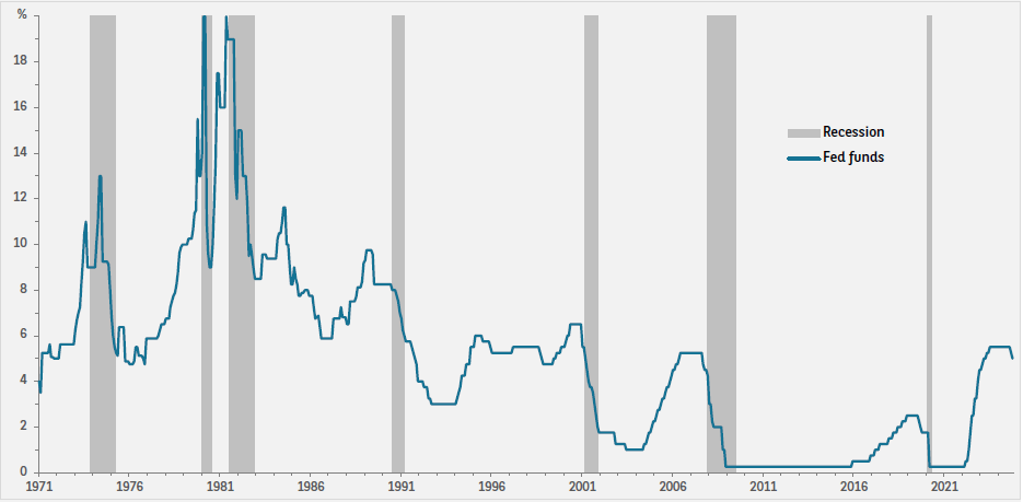 XLE: The Sector Has Not Performed Well In Recent Interest Rate Cut ...