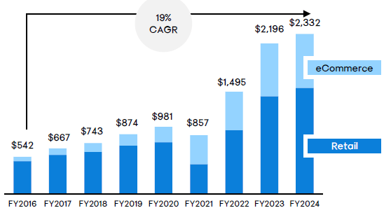 Aritzia Stock: A Premium Canadian Retailer With Major U.S. Expansion ...