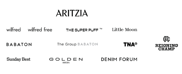 Aritzia Stock: A Premium Canadian Retailer With Major U.S. Expansion ...