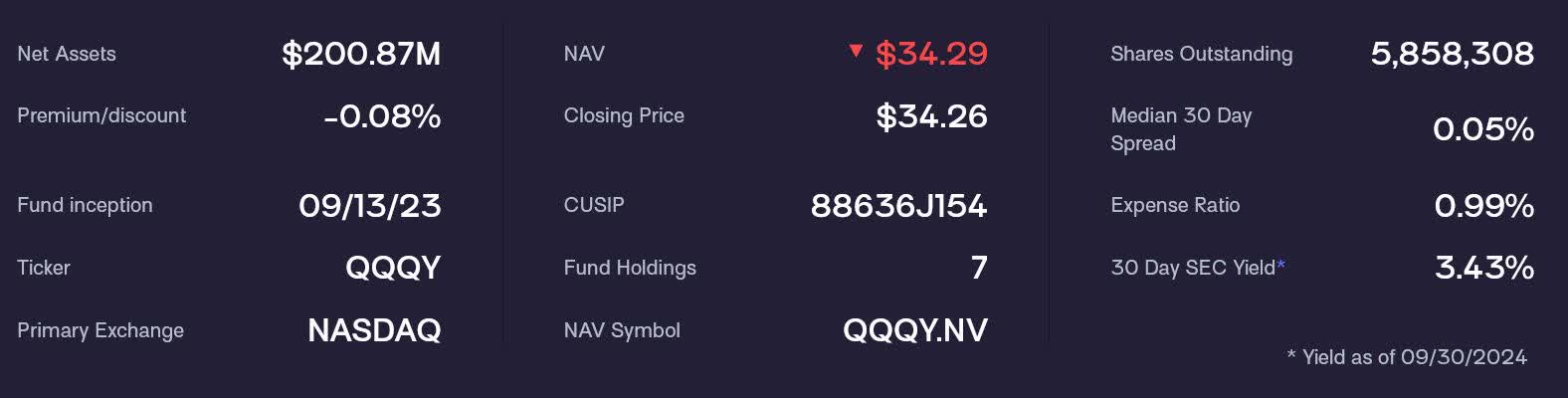 QQQY: A Closer Look Reveals A Flawed Income Strategy (NASDAQ:QQQY ...
