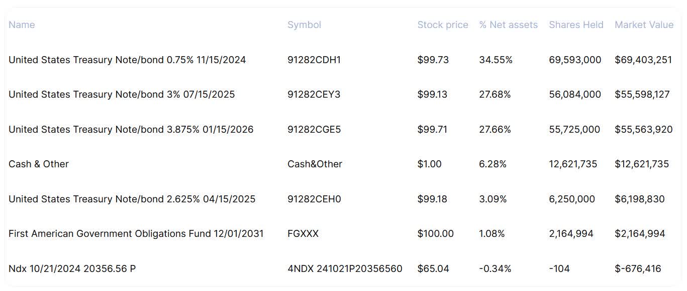 QQQY: A Closer Look Reveals A Flawed Income Strategy (NASDAQ:QQQY ...