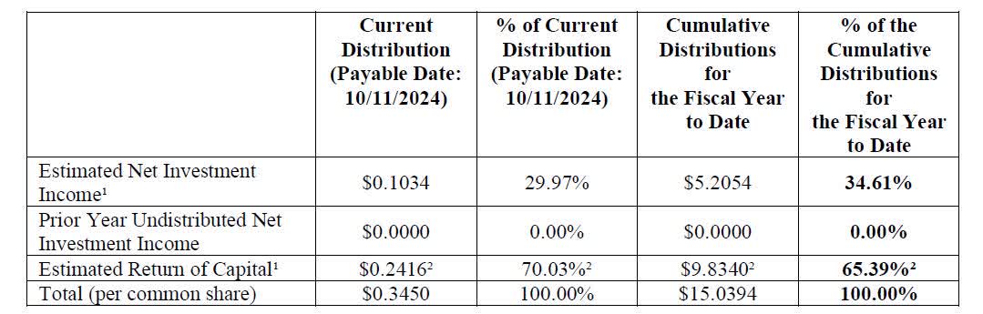 QQQY: A Closer Look Reveals A Flawed Income Strategy (NASDAQ:QQQY ...