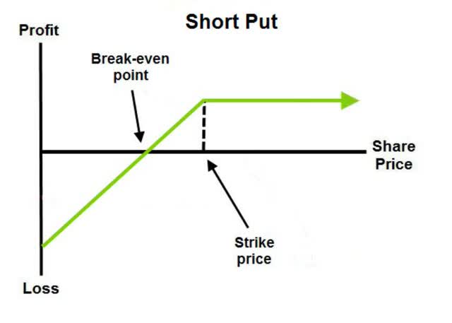 QQQY: A Closer Look Reveals A Flawed Income Strategy (NASDAQ:QQQY ...