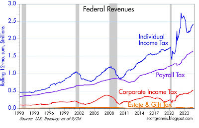 Federal Spending Is The Problem, Not Taxes | Seeking Alpha