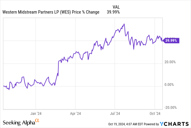 Western Midstream Stock: A Top 9% Yielding MLP Play (NYSE:WES ...