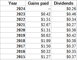 FBALX: Good Mutual Fund For Starter Investors (MUTF:FBALX) | Seeking Alpha