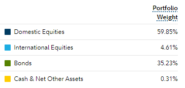 FBALX: Good Mutual Fund For Starter Investors (MUTF:FBALX) | Seeking Alpha