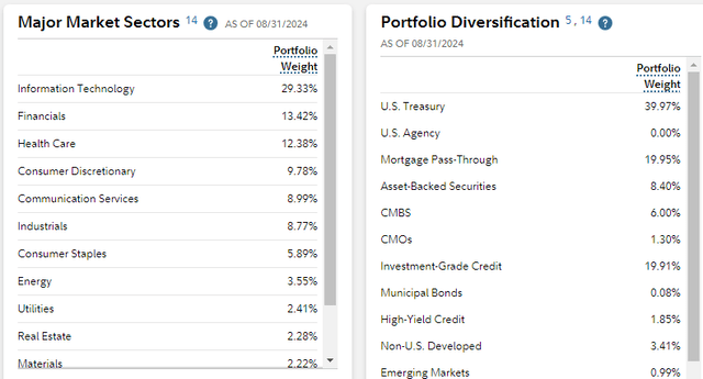 FBALX: Good Mutual Fund For Starter Investors (MUTF:FBALX) | Seeking Alpha