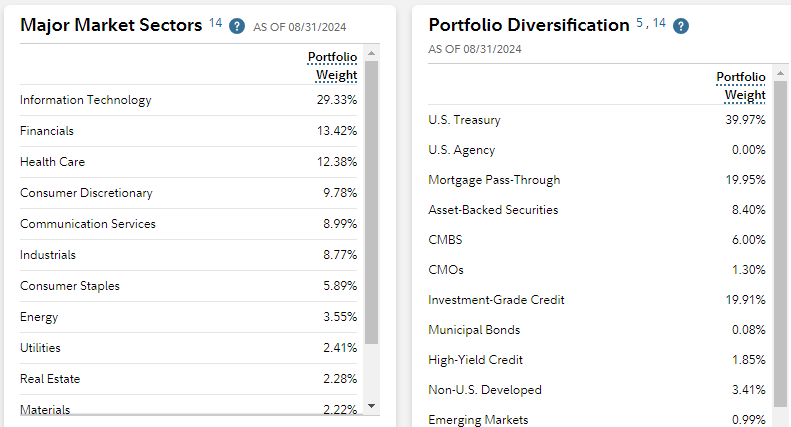 FBALX: Good Mutual Fund For Starter Investors (MUTF:FBALX) | Seeking Alpha