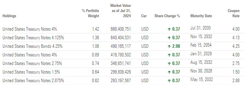 FBALX: Good Mutual Fund For Starter Investors (MUTF:FBALX) | Seeking Alpha