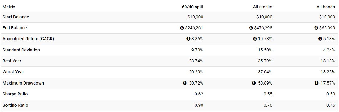 FBALX: Good Mutual Fund For Starter Investors (MUTF:FBALX) | Seeking Alpha