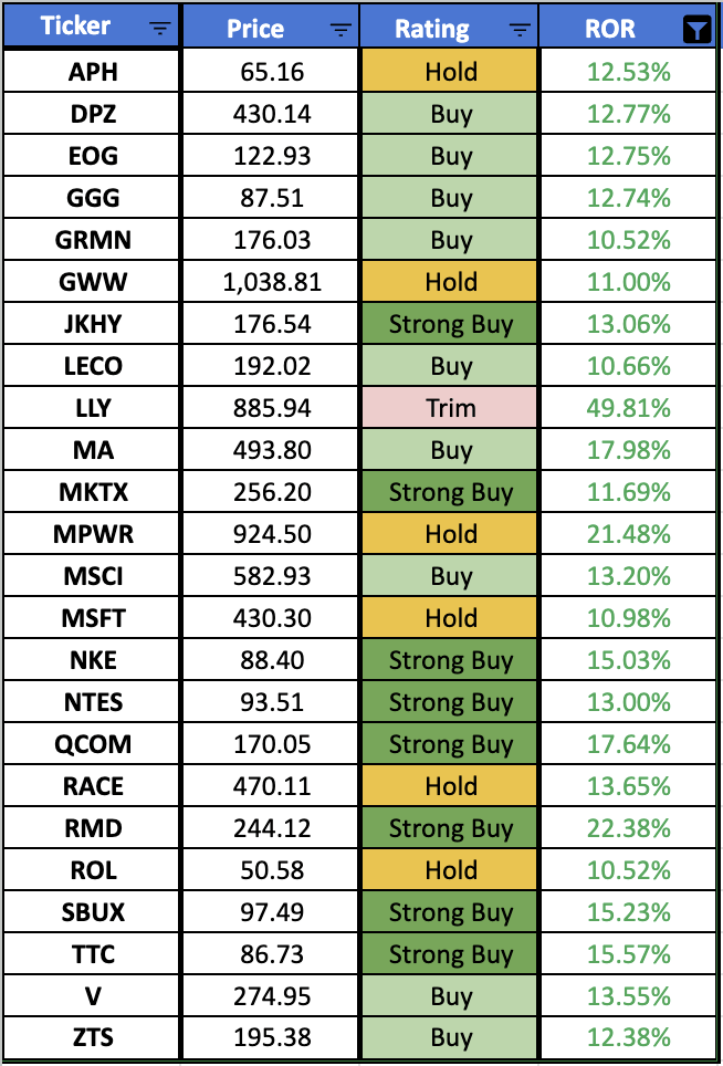 Top 50 High Quality Dividend Stocks - September 2024 Results | Seeking Alpha