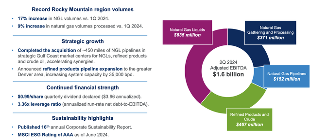ONEOK's Strength Has Made It Overvalued (NYSE:OKE) | Seeking Alpha