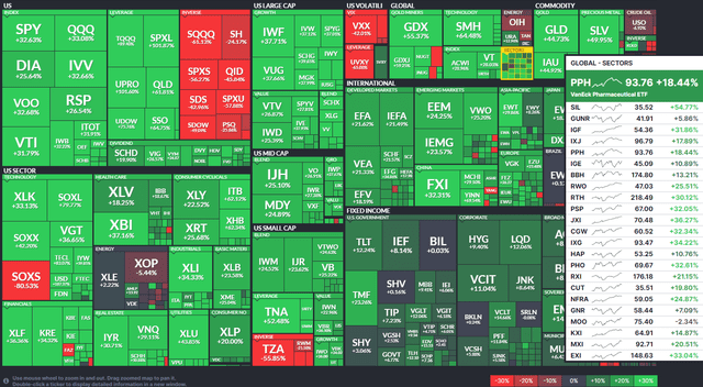 Pharma Stocks Losing Ground After A Remarkable Rally, Downgrading PPH ...