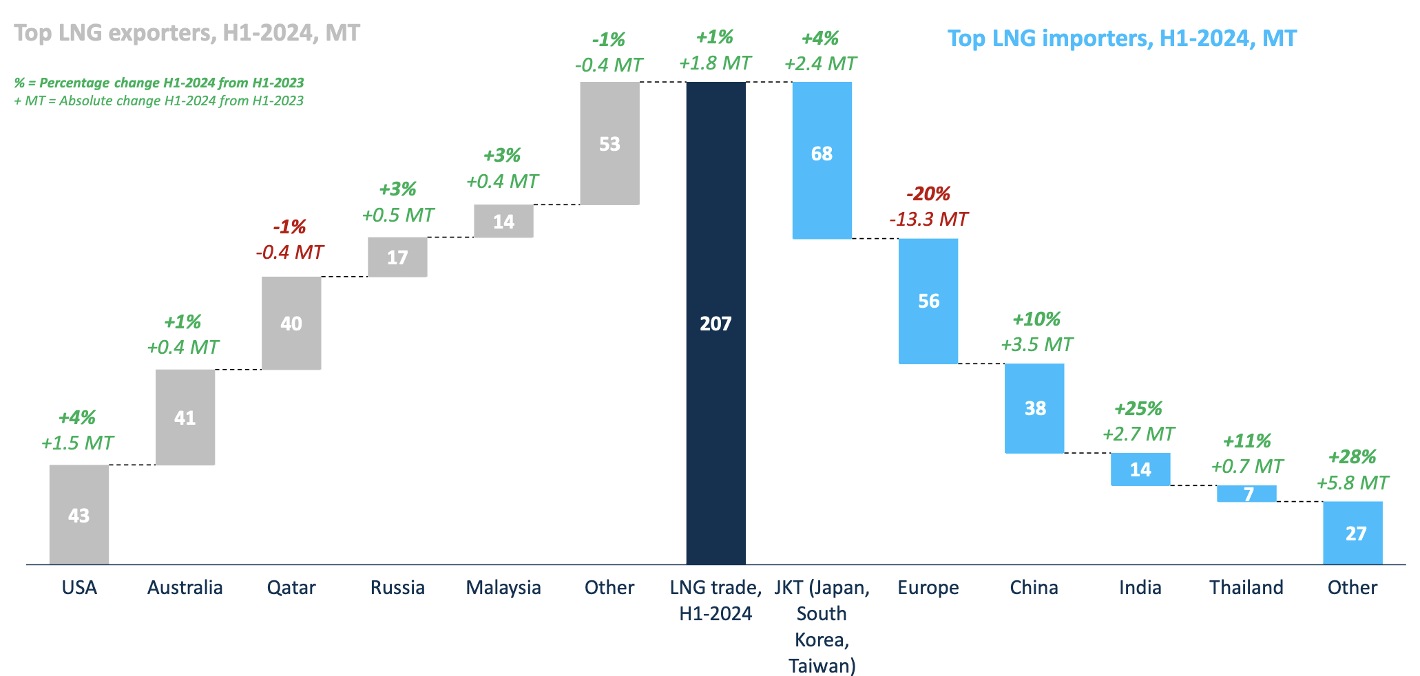 FLEX LNG: 12% Yield, Tailwinds (NYSE:FLNG) | Seeking Alpha
