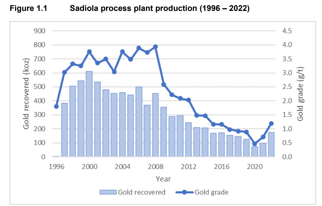 Allied Gold: Where Growth And Value Intersect (TSX:AAUC:CA) | Seeking Alpha