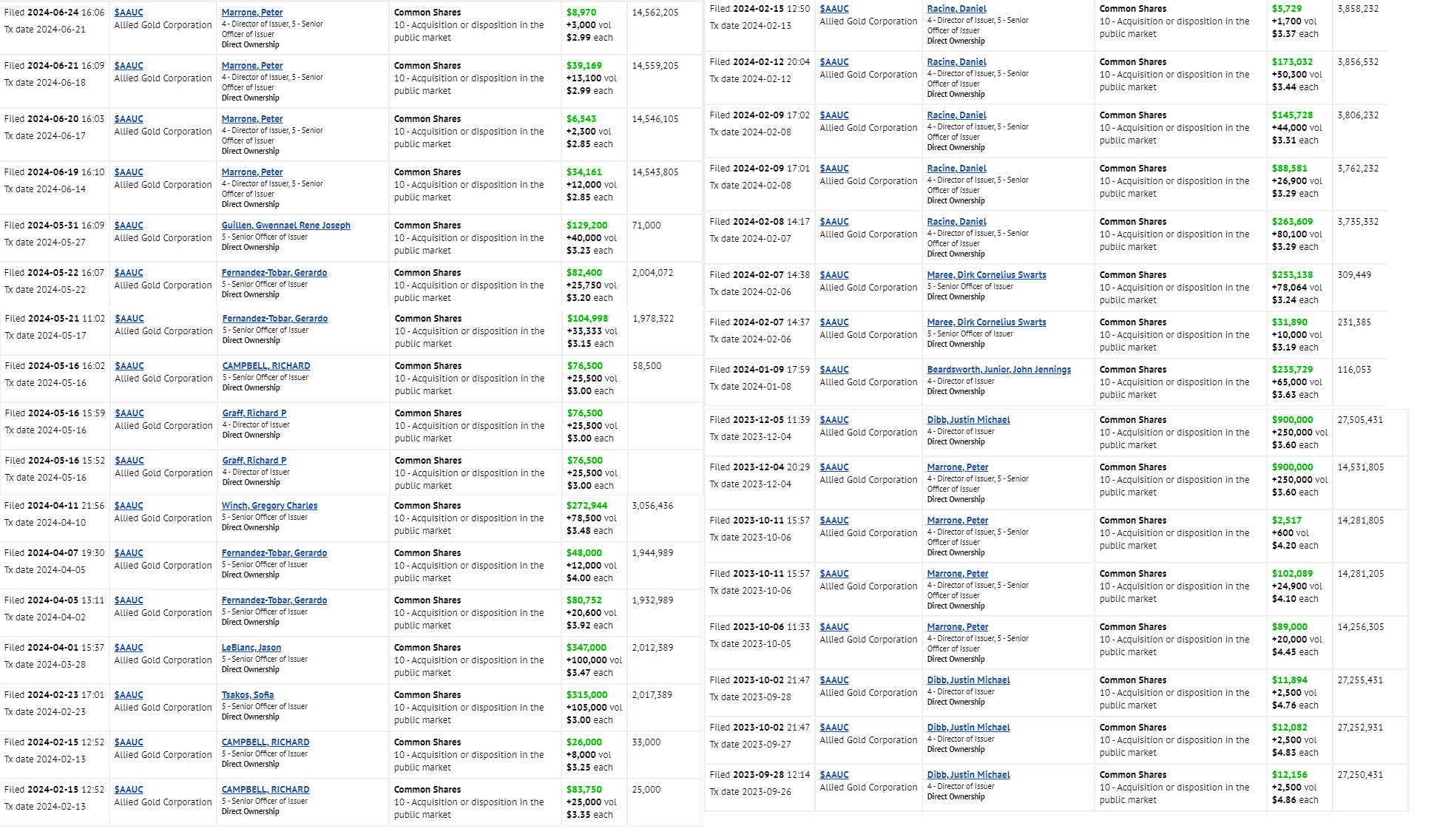 Allied Gold: Where Growth And Value Intersect (TSX:AAUC:CA) | Seeking Alpha