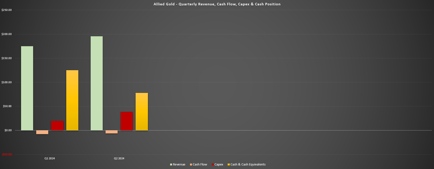 Allied Gold: Where Growth And Value Intersect (TSX:AAUC:CA) | Seeking Alpha