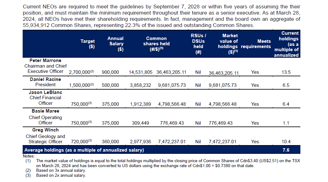 Allied Gold: Where Growth And Value Intersect (TSX:AAUC:CA) | Seeking Alpha