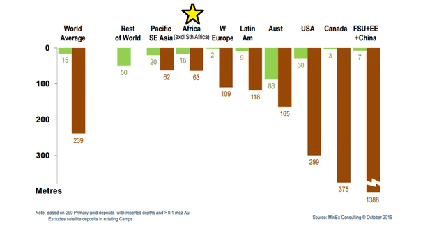 Allied Gold: Where Growth And Value Intersect (TSX:AAUC:CA) | Seeking Alpha