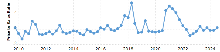 Cantaloupe (CTLP) Stock: Likely To Remain Range Bound | Seeking Alpha