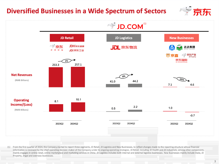 JD.com: This Is Probably Just The Beginning (NASDAQ:JD) | Seeking Alpha