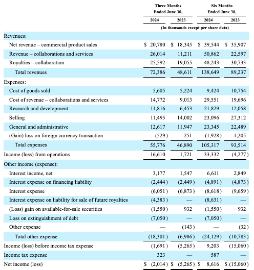 MannKind Stock Leverages Tyvaso DPI Strength In Pulmonary Market ...