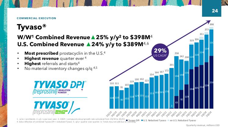 MannKind Stock Leverages Tyvaso DPI Strength In Pulmonary Market ...